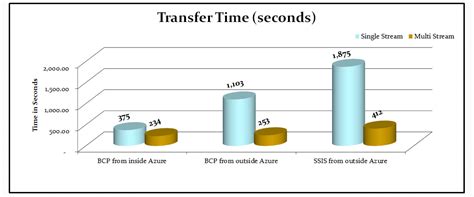 sql server bacpac vs dacpac for migrating database to