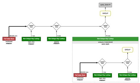 inner join mysql ejemplos 2 tablas php opciones de ejemplo