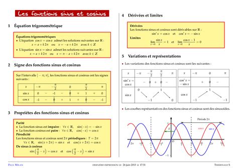 Les Fonctions Sinus Et Cosinus Fiches Résumé Alloschool
