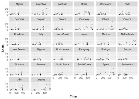 tutorial of data visualization in r predictive hacks