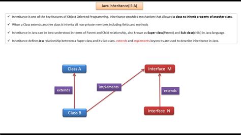 java ee java tutorial inheritance is a relationship