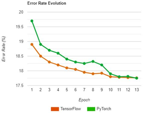 sensors free full text analysis of the application efficiency of