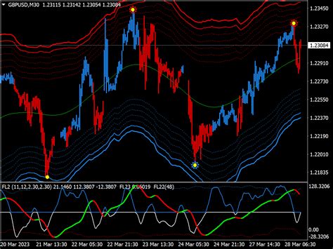 Best Mt4 Chart Templates Tpl – Popular Free Color Schemes ⋆ Best