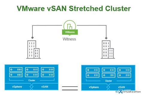 what is vmware stretched cluster esx virtualization