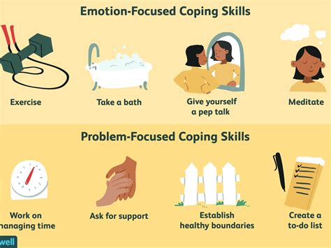 Coping Skills For Adults Activity Printable Form Templates And Letter