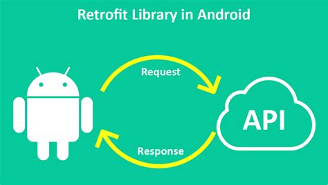 how to implement retrofit in an android project via kotlin