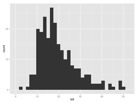 chapter 7 exploring data data science at the command
