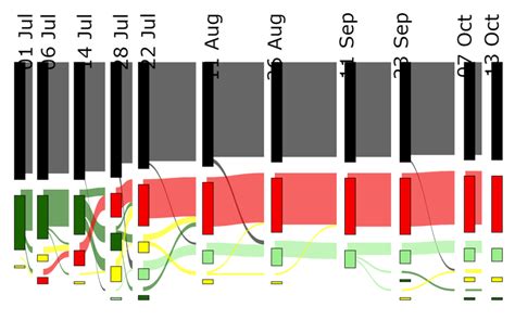 python plotly export to static image messes up layour stack overflow