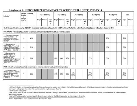 Indicator Performance Tracking Table Iptt Fy09 Fy14