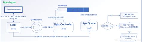 kubernetes k8s ingress principle