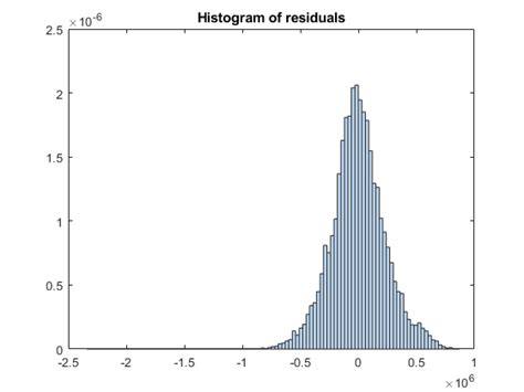 train linear regression model matlab and simulink