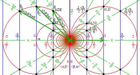 Root System Wikipedia