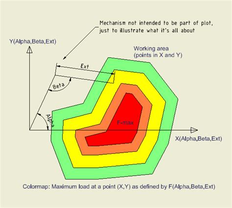 matlab preparing data for contour plot stack overflow