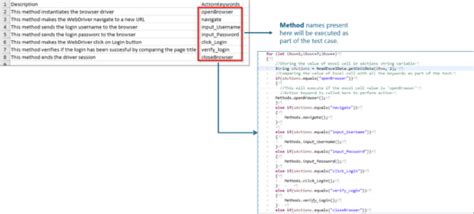 selenium framework data driven keyword driven and hybrid edureka