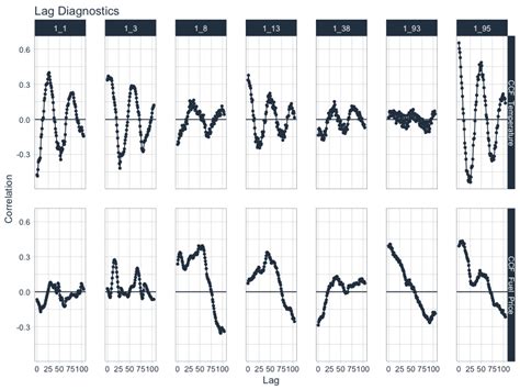 time series in 5 minutes part 2 autocorrelation and cross correlation