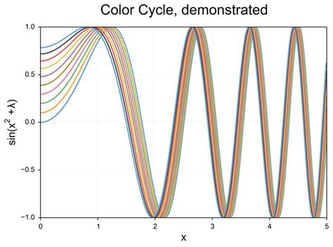 making publication quality charts using python and matplotlib python