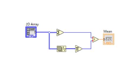 how can i calculate the mean of a 2d array national instruments