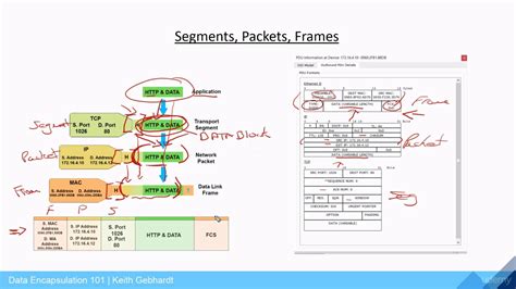 osi bits frames packets segments
