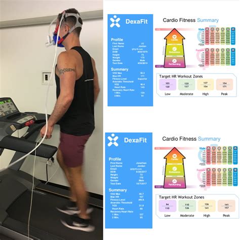 How To Measure Your Vo2 Max At Home Arabic Blog