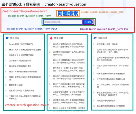 在vue中，如何利用bem命名法，并结合sass less书写css？ 知乎