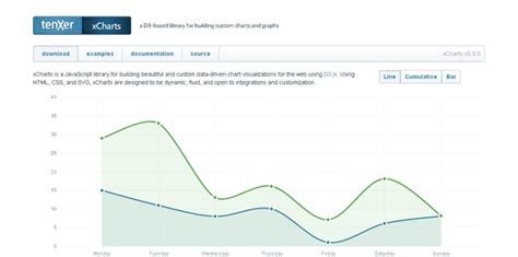 35 javascript chart and graph libraries for developers code geekz