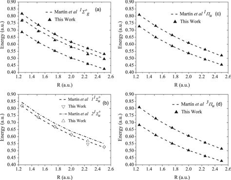 Potential Energy Curves As A Function Of The Internuclear Distance All