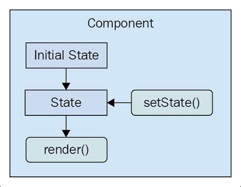 what is component state react and react native