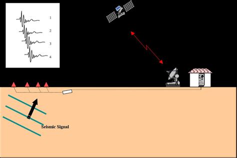 nuclear monitoring geoscience australia