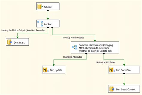 qlikview scripts and wizards too much script not enough