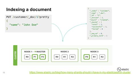 elasticsearch you know for search