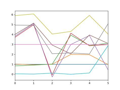 suggestions to plot overlapping lines in matplotlib