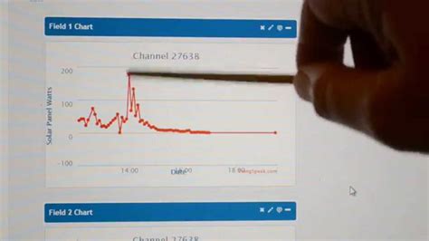 esp8266 wifi part2 getting and sending data via internet