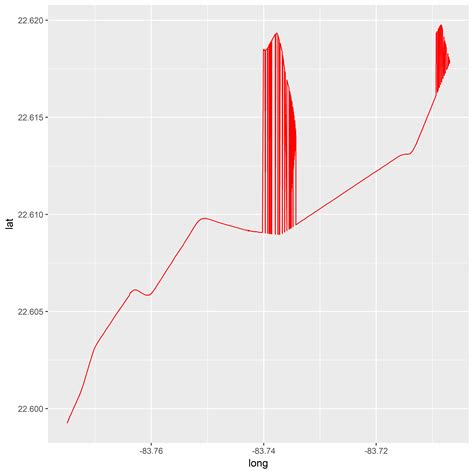 fixing an error in plotting a gpx file using ggplot2 in r