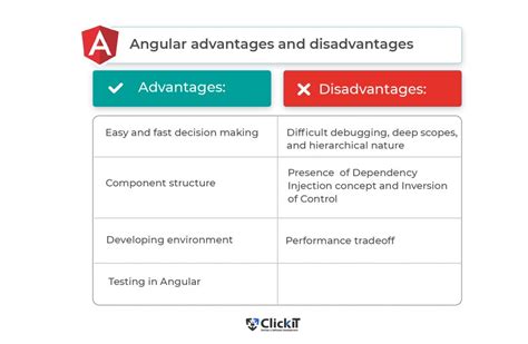 react vs angular which to choose for your particular project