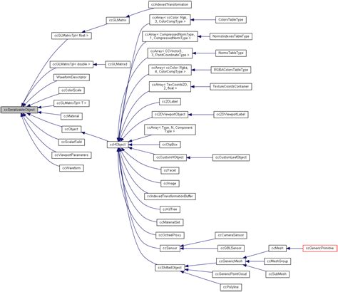qcc db ccserializableobject class reference