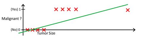 9 key machine learning algorithms explained in plain english 2022
