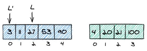 find the kth smallest element in two sorted arrays in java