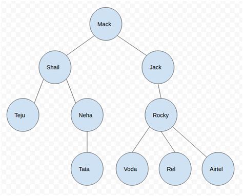 oracle tree structure hierarchy data display in single row different
