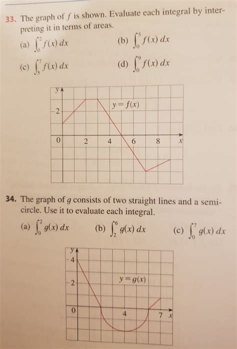 solved 33 the graph of f is shown evaluate each integra
