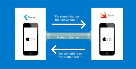 rebuilding a native mobile app in flutter from the inside out part iv
