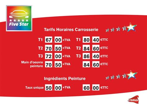 Nos Tarifs Carosserie Carros