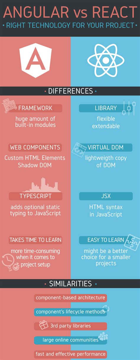 angularjs training