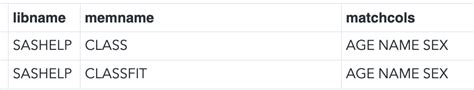 sas how to check if the variable exists in multiple