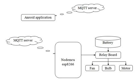 mqtt based home automation using nodemcu