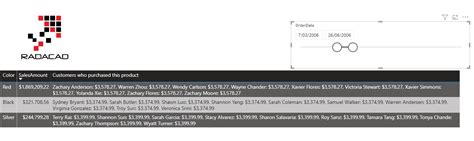 concatenatex in power bi and dax concatenate values of a column radacad