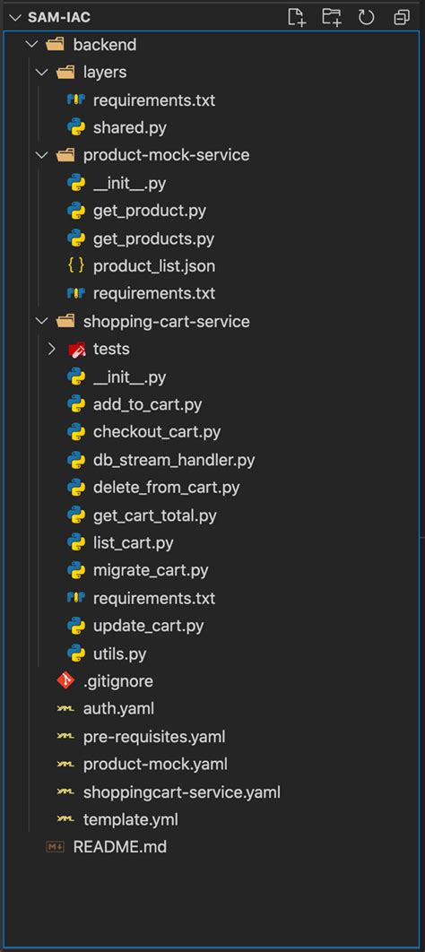 automate deployment of nested applications using aws sam aws