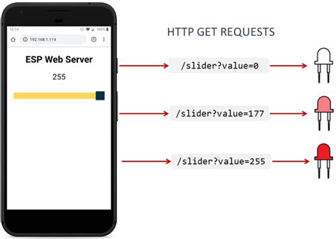 esp32 web server with slider control led brightness pwm