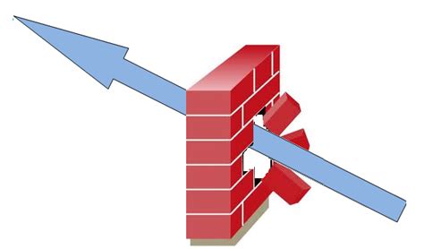 sql injection technique bypass waf sqli bypass waf