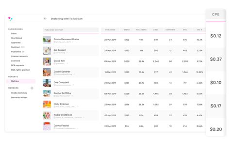 marketing for social media with tribe s data and analytics tribe