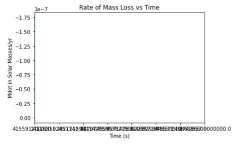 python how do you convert axis tick values into scientific notation